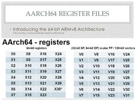 Arm V8 Instruction Overview Android 64 Bit Briefing