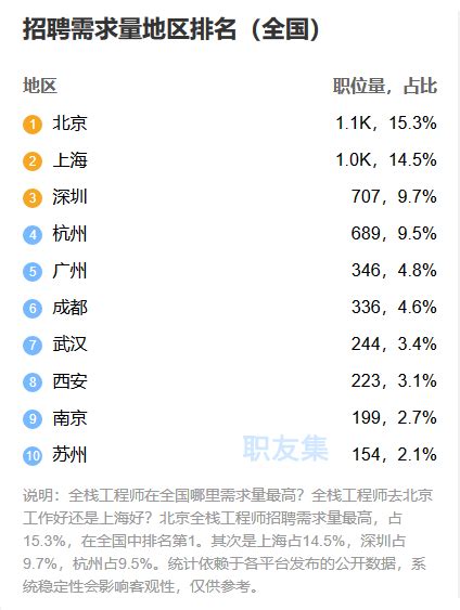全栈工程师的职业前景及就业环境情况说明 全栈好找工作吗 CSDN博客
