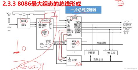 80888086芯片引脚8086信号引脚功能 Csdn博客