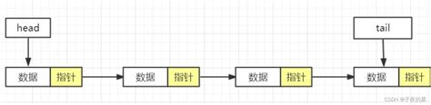 数据结构单链表 纯C实现单链表 阿里云开发者社区