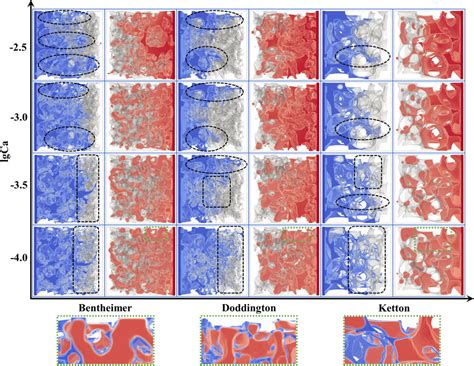 two‐phase fluid distribution at the breakthrough time for three models