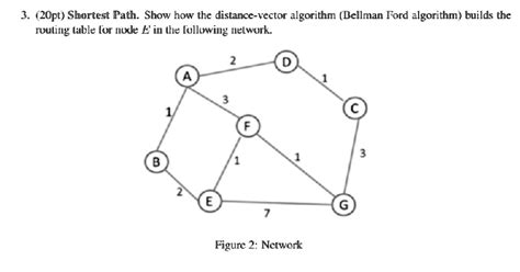 3 20pt shortest path show how the distance vector algorithm