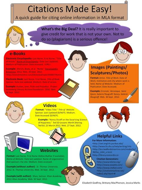 Teaching Artifacts Miss Marks Teaching Webfolio