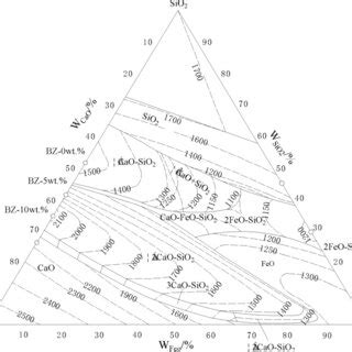 Cao Sio2 Phase Diagram Thermal Equilibrium Phase Diagram Of