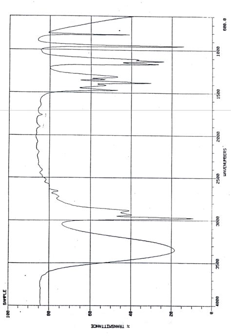 Solved I Need Help Analyzing The Following Graphs Using The Chegg