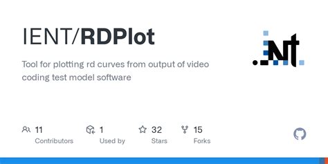 Github Ient Rdplot Tool For Plotting Rd Curves From Output Of Video Coding Test Model Software