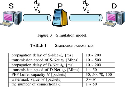 Figure 1 From Throughput Optimization In Tcp With A Performance Enhancing Proxy Semantic Scholar