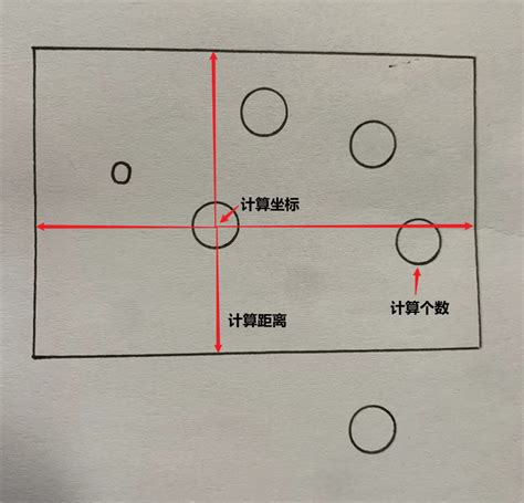 利用python Opencv进行圆孔检测、计算半径、圆心到四边距离 Python Opencv 圆检测 Csdn博客