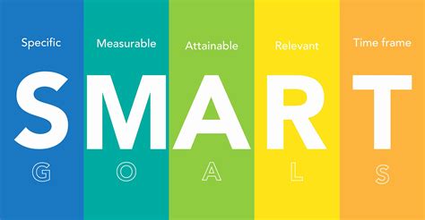 20 Ambitious And Achievable Career Goal Examples For Managers