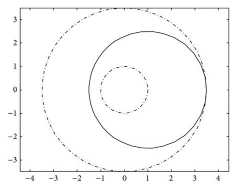 The Doubly Connected Domain And Its Regular Domain In Example 4