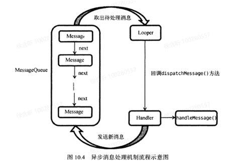 android基础（五） 服务（service） 面试笔记 android service 进程 csdn博客