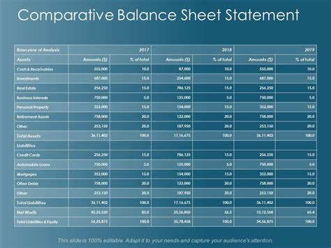 Comparative Balance Sheet Statement Ppt Powerpoint Presentation Show Files