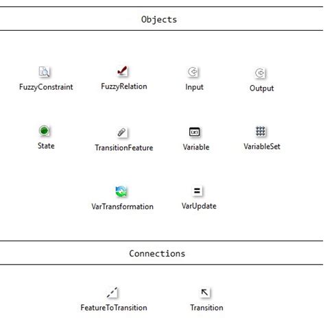 Graphical Concrete Syntax Download Scientific Diagram