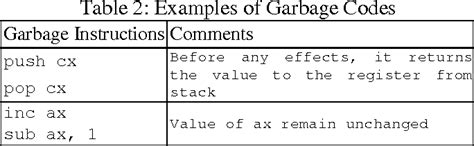 table 1 from metamorphic virus variants classification using opcode