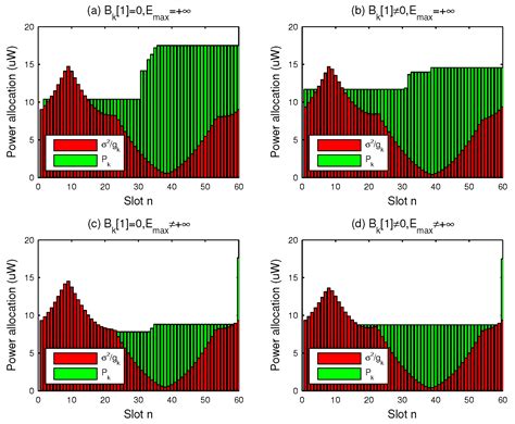 Sensors Free Full Text Minimum Throughput Maximization For Multi