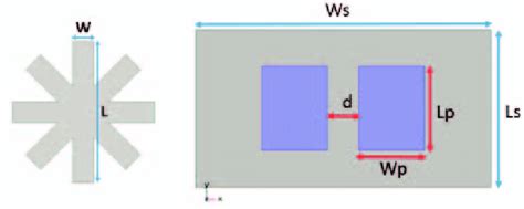 left unit cell of the ebg structure right top view of 1×2 patch