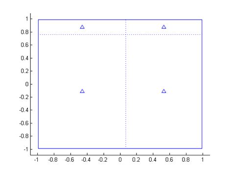 Matlab Midpoint In 2d Domain Stack Overflow