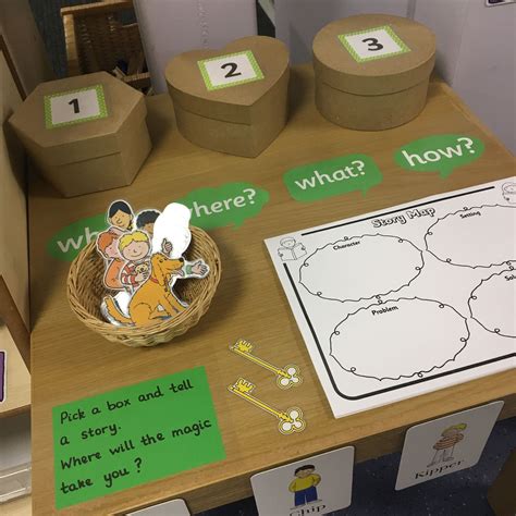 Eyfs Creative Table Mariausry