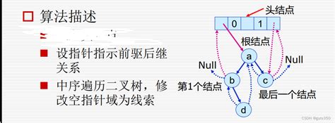 西南交大数据结构实验：中序线索二叉树的建立与非递归遍历在中序线索二叉树上进行中序遍历、不用堆栈的的算法及程序要点 1、最先输出最左 Csdn博客