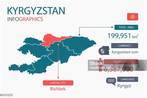 키르기스스탄지도 인포그래픽 요소는 제목의 별도 통화 모든 인구 언어와이 나라의 수도입니다 벡터 그림입니다 개념에 대한 스톡 벡터 아트 및 기타 이미지 Istock