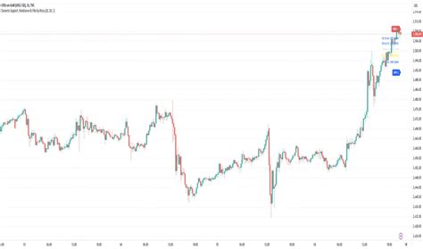 Dynamic Support Resistance And Fibo By Reza — Indicator By