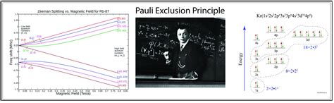 100 Years Of Quantum Physics Paulis Exclusion Principle 1924 Galileo Unbound