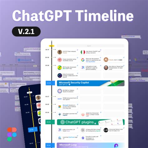 Chatgpt Effect Timeline 2023 Dongou
