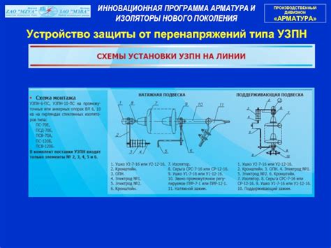 Защита высоковольтных линий от грозовых перенапряжений