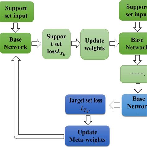 Configuration Of Isolation Network Pmn Download Scientific Diagram