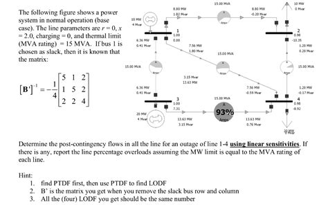 1500 Mva 10 Mw 880 Mw 880 Mw 0 Mvar The Following Figure Shows