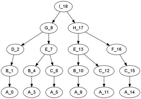 C Where Is The Virtual Keyword Necessary In A Complex Multiple