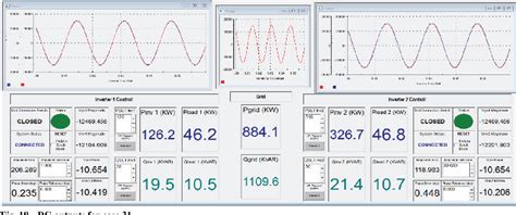 Figure 18 From A Low Cost Efficient Hardware In The Loop Testbed For Distributed Generation