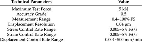Technical Parameters Of Utm6503 Computer Controlled Universal Testing Download Scientific