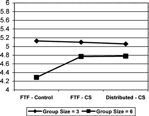 Value Expressive Voice Download Scientific Diagram