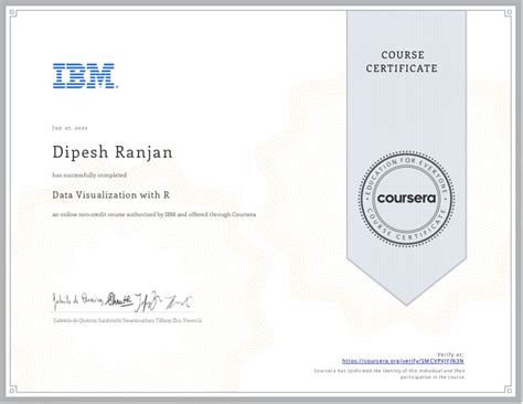 Dipesh Ranjan On Linkedin Ibm