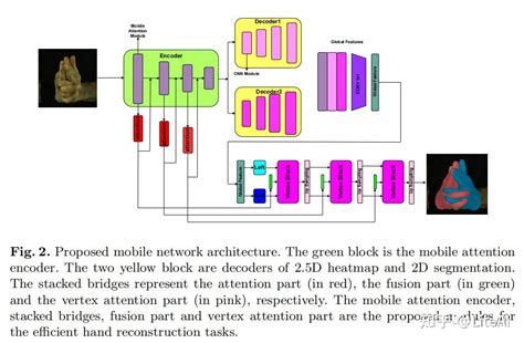 Efficient Ai And 边缘ai And 模型轻量化技术文章推荐（09 29） 知乎
