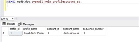 Renaming The Sql Server Mail Profile Notes On Sql