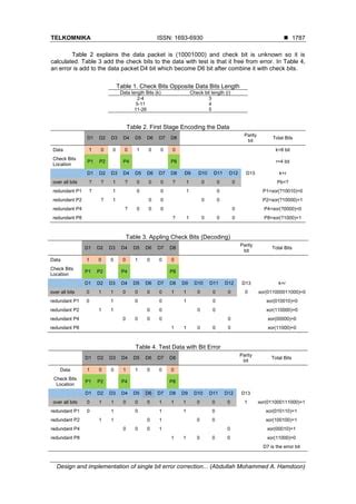 Design And Implementation Of Single Bit Error Correction Linear Block Code System Based On Fpga