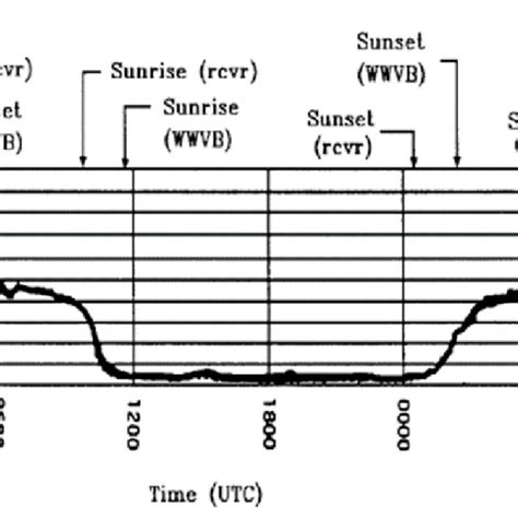 Monolithic Operating System Courtesy Rajkumar Buyya The Design Of