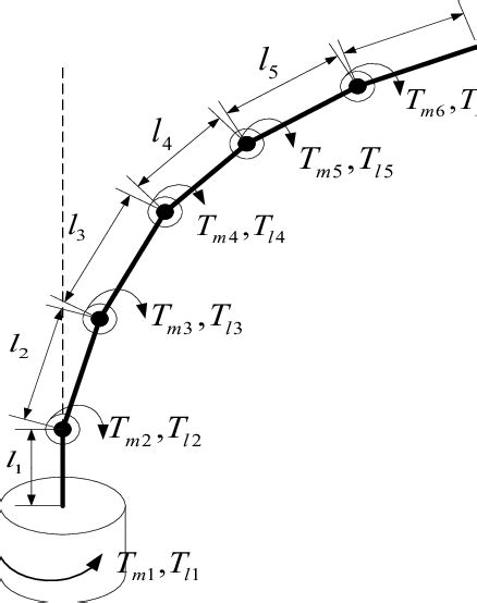 figure3 simplified dynamic model of manipulator download scientific