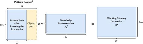 figure 2 from technical appendix for decoupling learning and