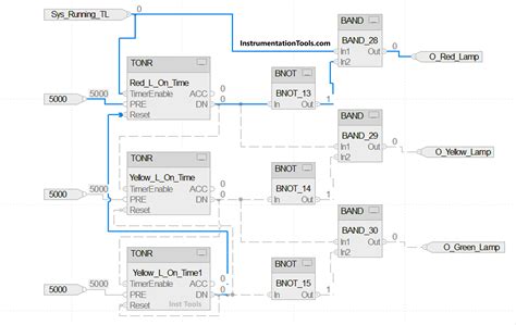 PLC Program For Traffic Light Sequence Using Functional Blocks