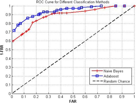 Computational Aesthetics And Applications Visual Computing For Industry Biomedicine And Art