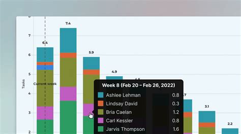Tracking Due Dates Of Asana Tasks Screenful Blog