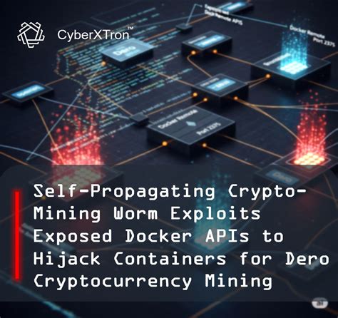 Self Propagating Crypto Mining Worm Exploits Docker Apis For Dero