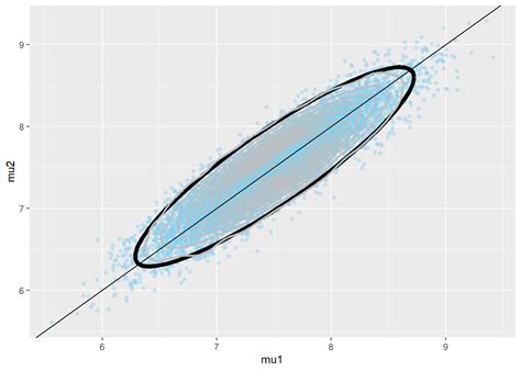 Chapter 16 Comparing Two Samples An Introduction To Bayesian