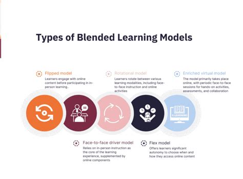 Best Examples Of Blended Learning An Innovative Way To Absorb Knowledge Ahaslides