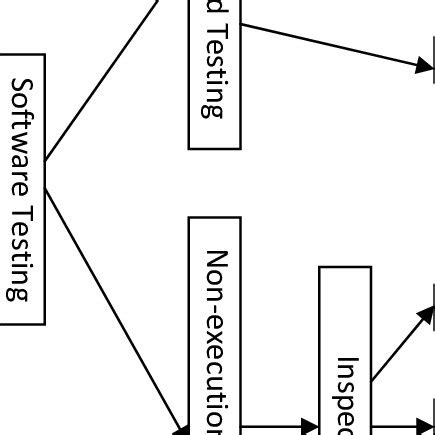 1 Types Of Software Testing Download Scientific Diagram
