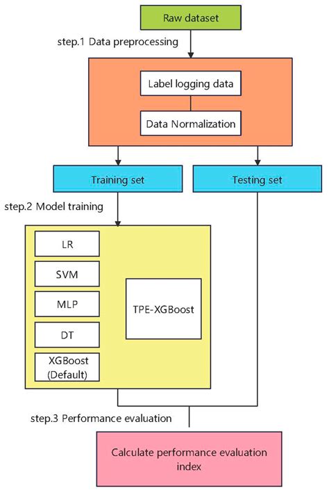 The Prediction Of Coalbed Methane Layer In Multiple Coal Seam Groups