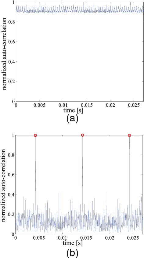 figure 1 from automatic algorithm for estimating the jet engine blade